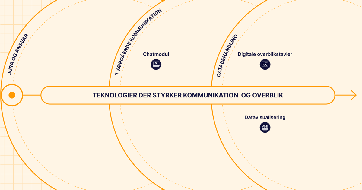 Kommunernes Teknologiguide til kommunikation og overblik
